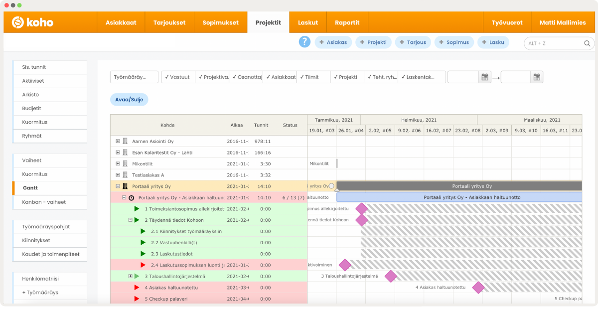 Visma Fivaldi ja Koho on tehokas yhdistelmä | Koho Sales